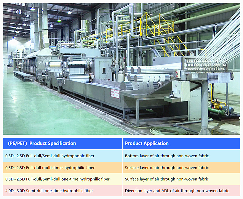 Technological Innovation of ES Fiber - Foody Fiber - foodyfiber.com