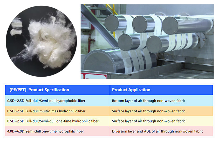 ES Fiber|Bicomponent Fiber|Hot Air NonWoven Fabric - foodyfiber.com