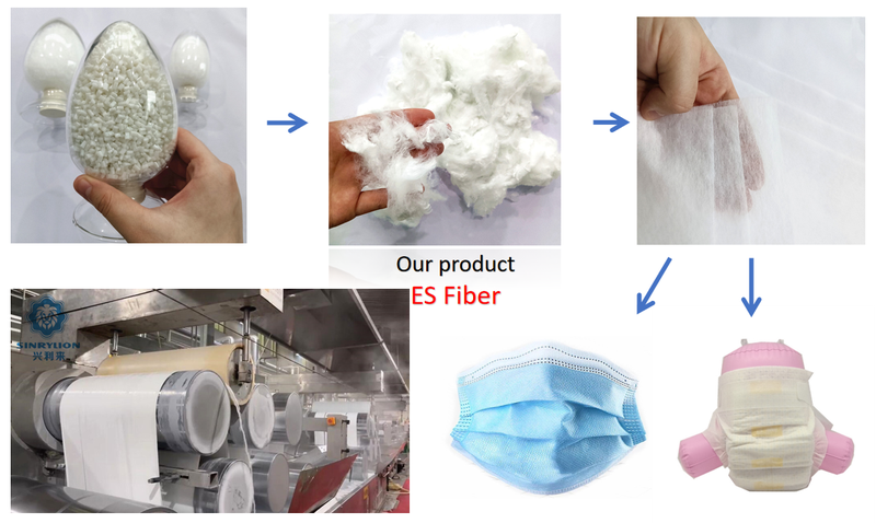 PE/PET Bico Staple Fiber - foodyfiber.com