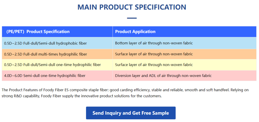 Application of Hydrophilic PE/PET Bicomponent Fibers - foodyfiber.com